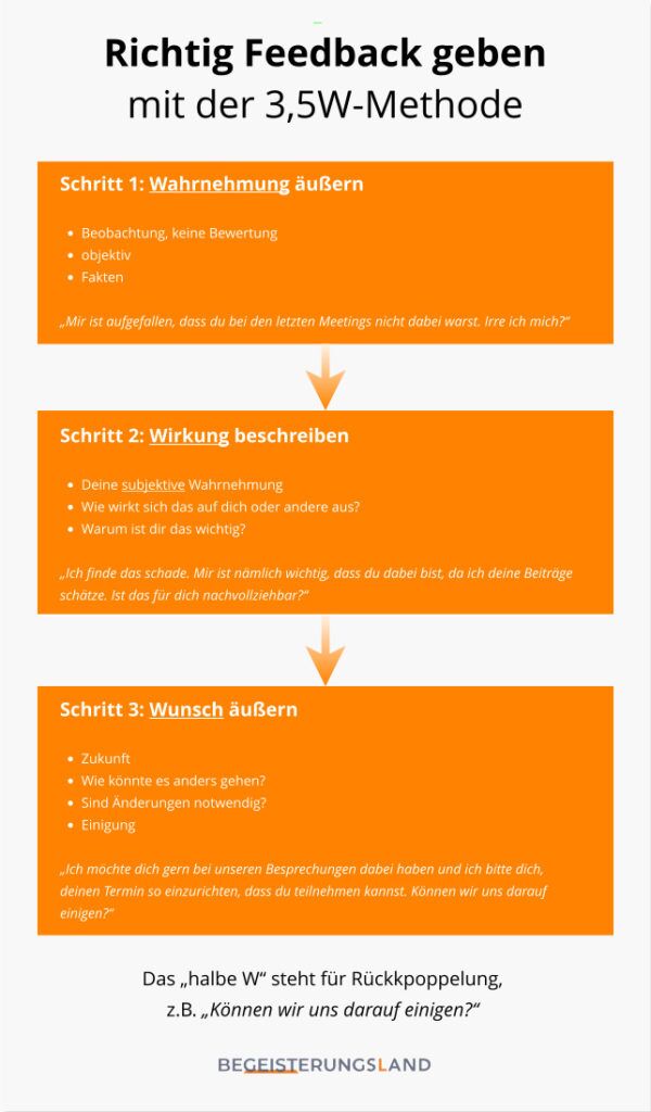 Feedback geben: Methodik, Beispiele und 3 Praxistipps